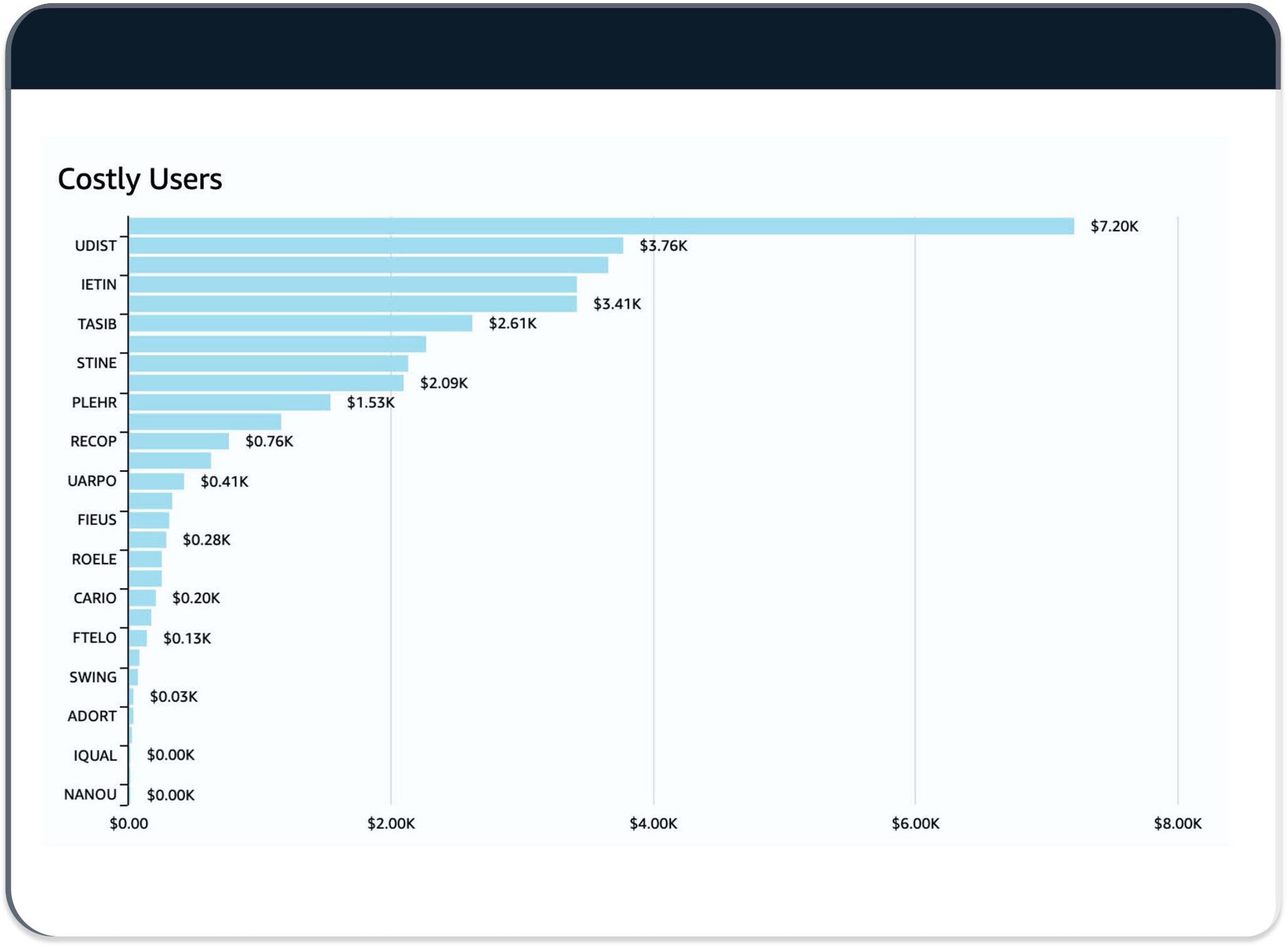 Optimize Snowflake Data Warehouses With Slingshot | Capital One