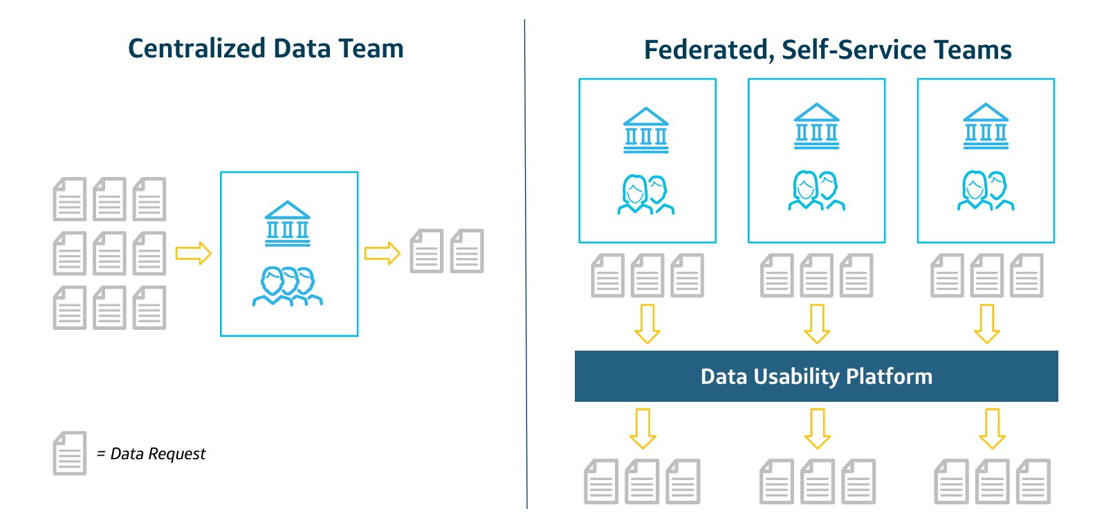 4 common data management challenges in the cloud
