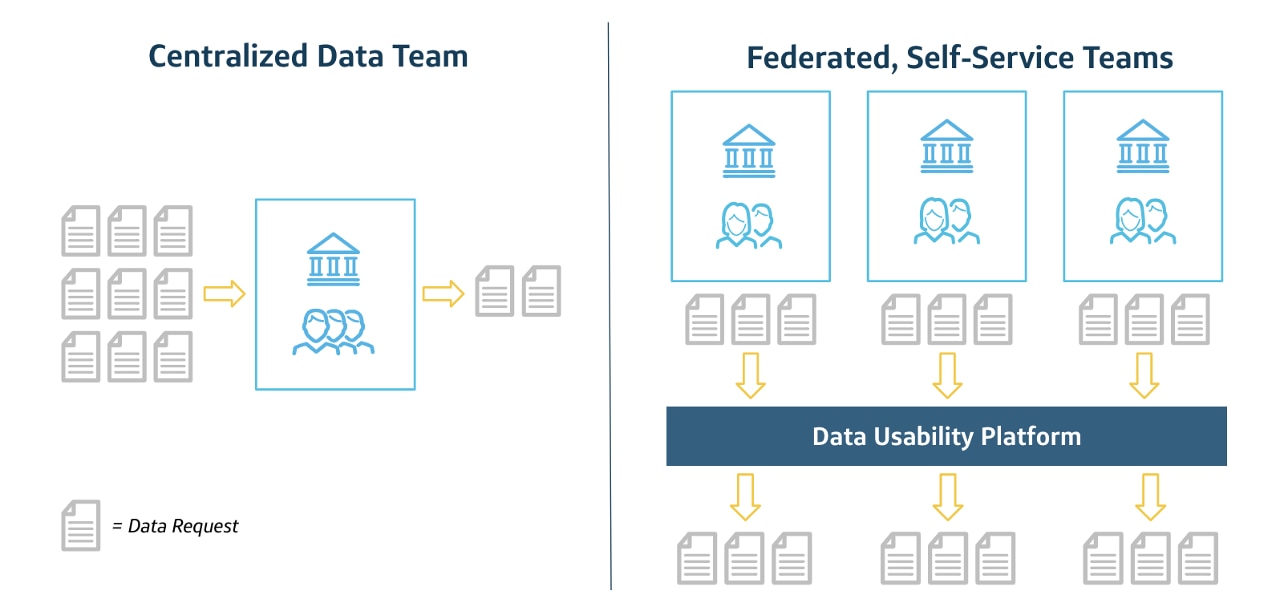 4 common data management challenges in the cloud