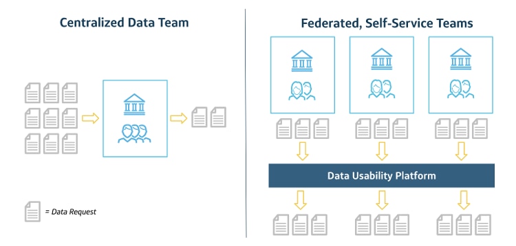 4 common data management challenges in the cloud