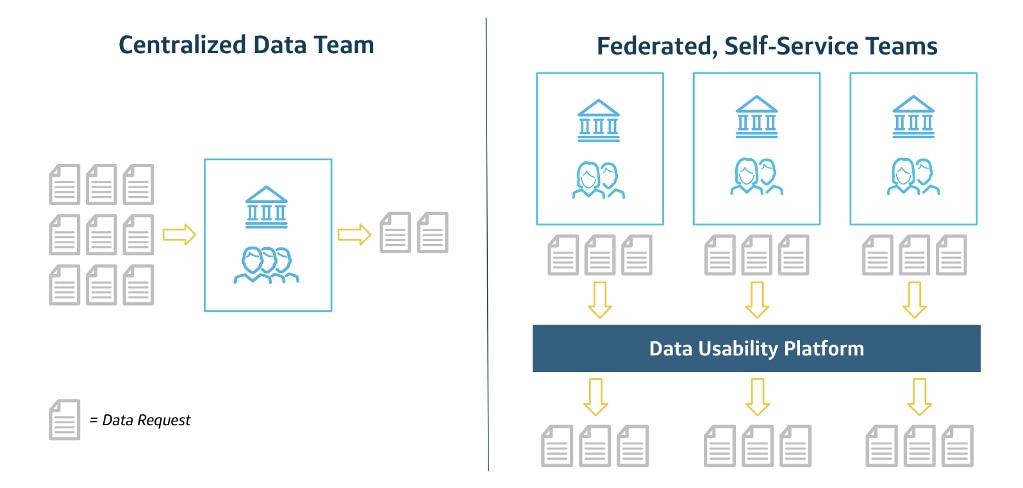 4 common data management challenges in the cloud
