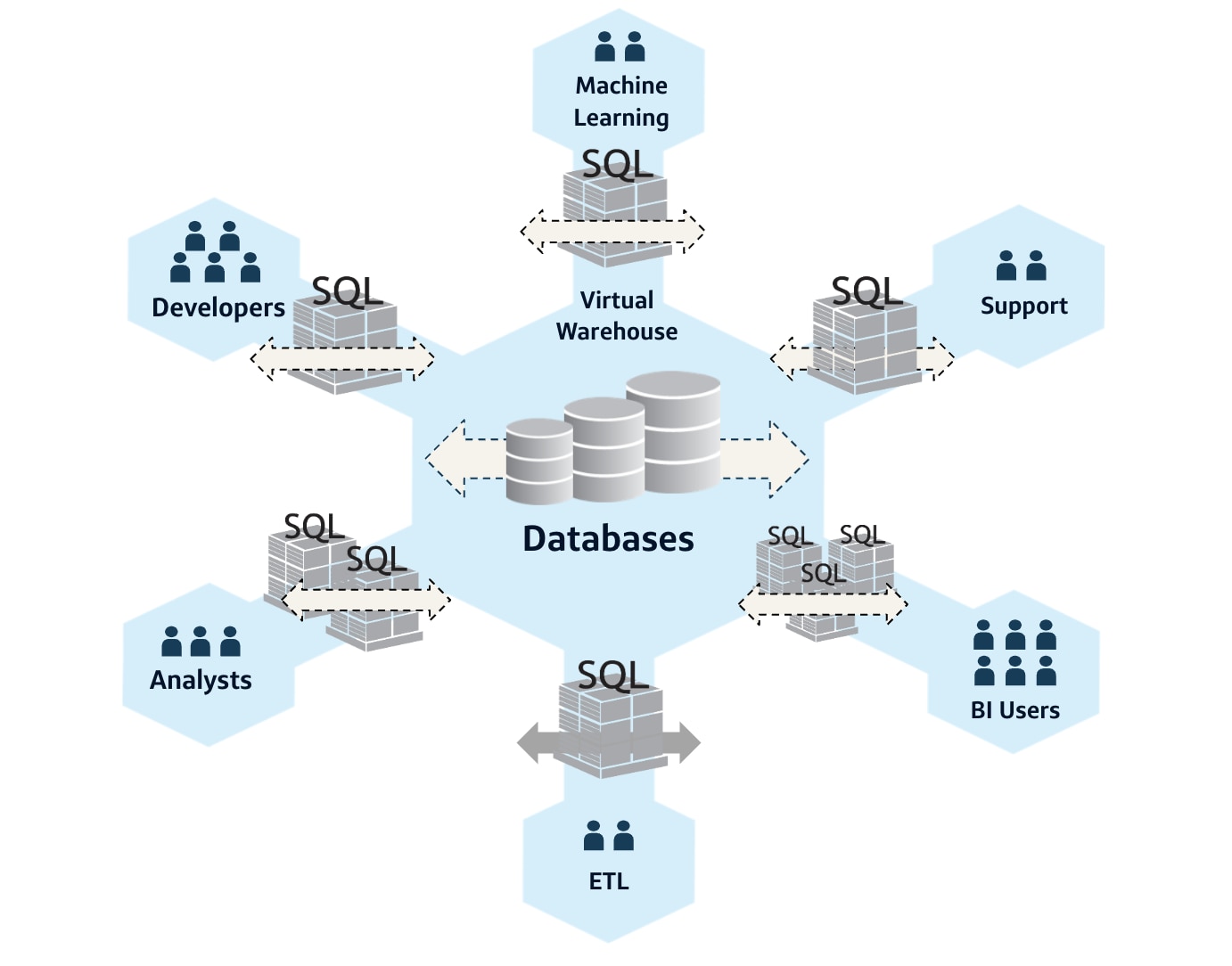 Optimization Techniques to Maximize the Value of Your Data | Capital ...