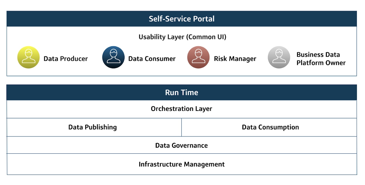 Managing World-Class Data for World-Class AI | Capital One Software