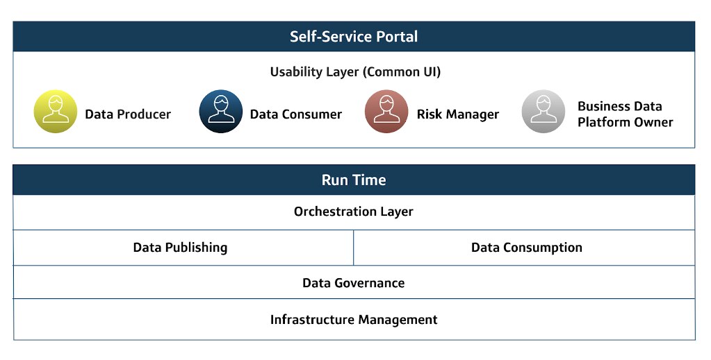 Managing World-Class Data for World-Class AI | Capital One Software