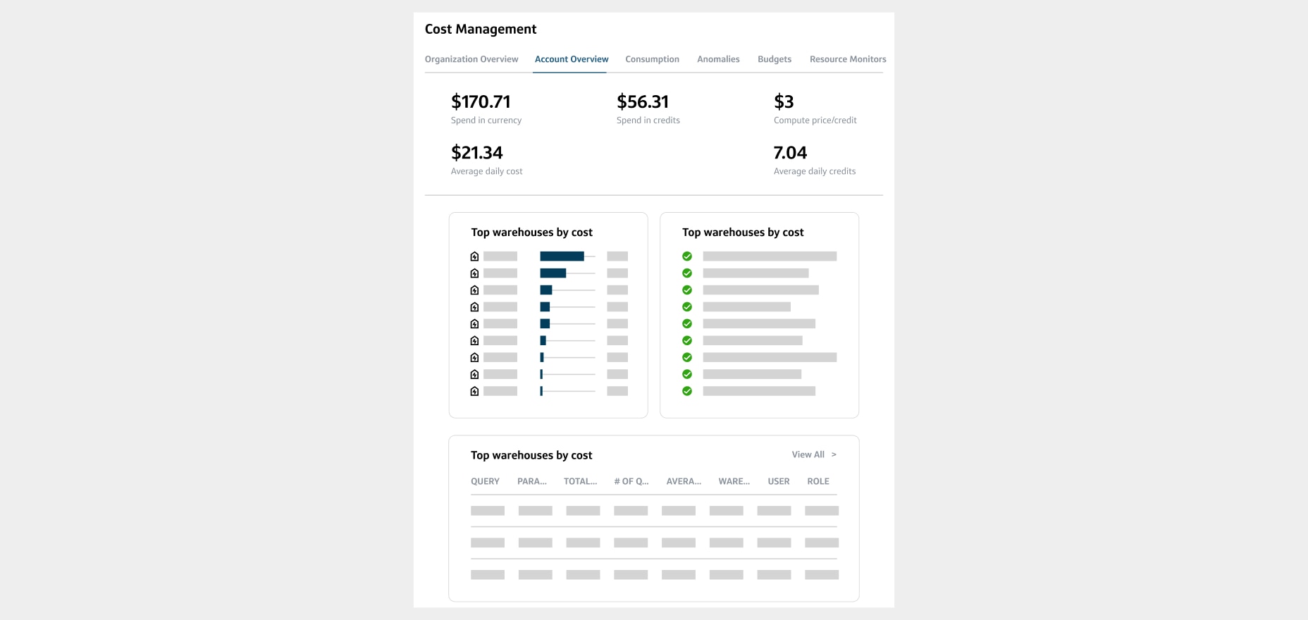 Snowflake Summit 2025 recap | Capital One Software