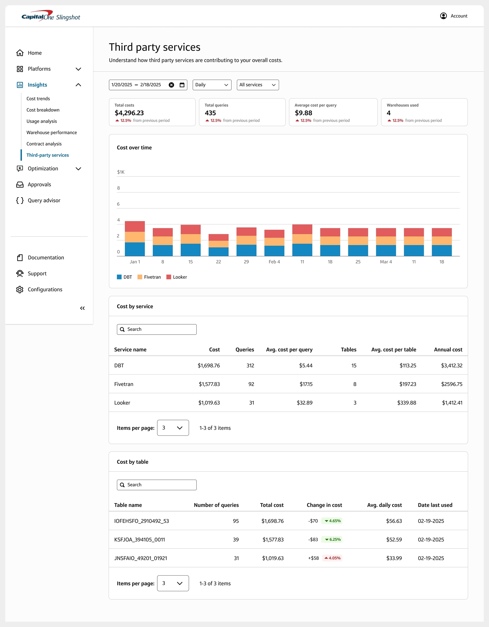 40 Snowflake Optimization Features | Capital One Slingshot