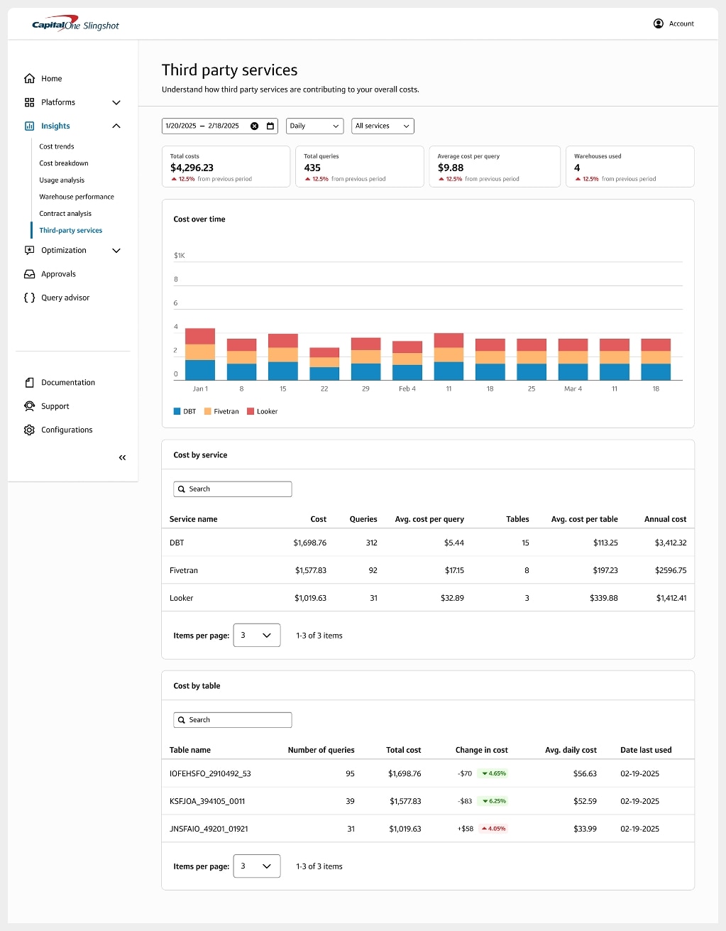 40 Snowflake Optimization Features | Capital One Slingshot