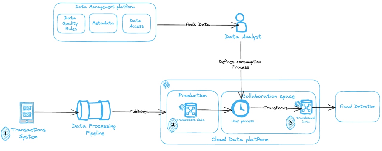How to Unleash Your Data | Capital One