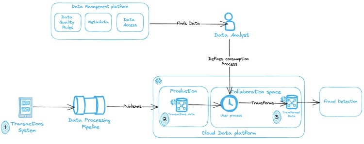 How to Unleash Your Data | Capital One