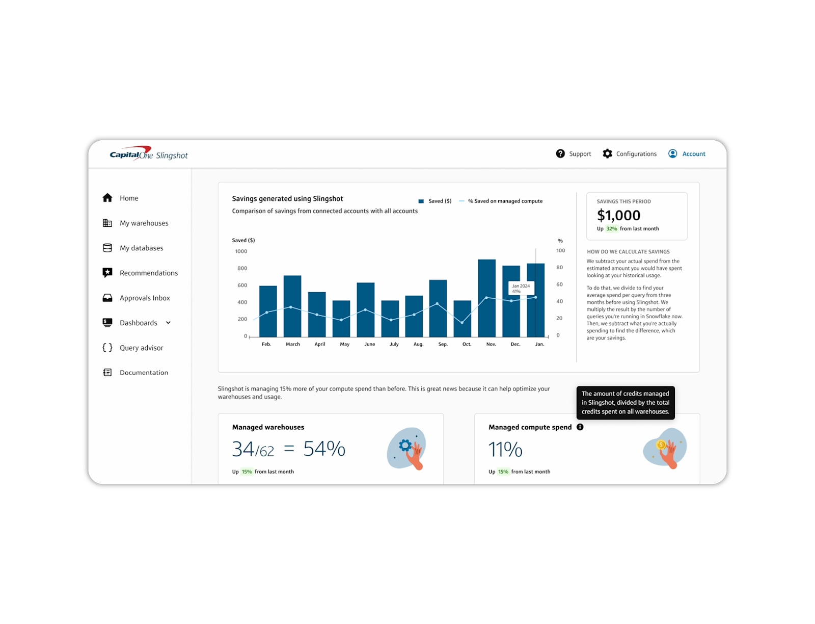 Understanding Capital One Slingshot’s Value Report | Capital One