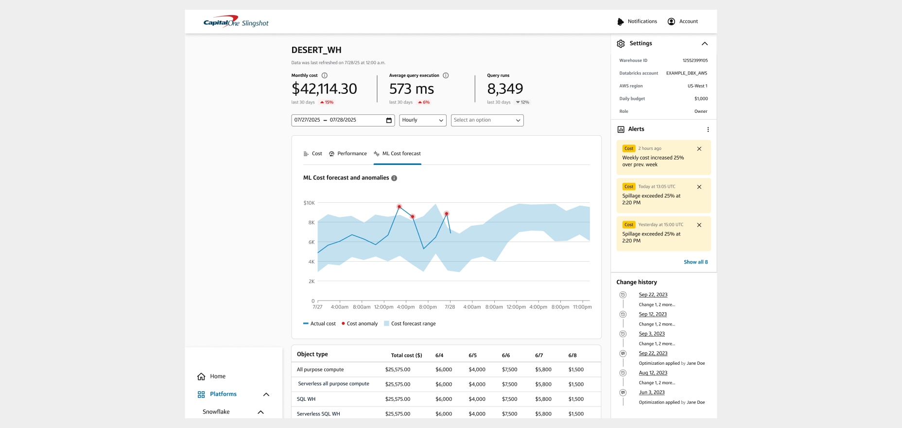 Smarter Snowflake budgets & adaptive warehouses in Slingshot | Capital ...