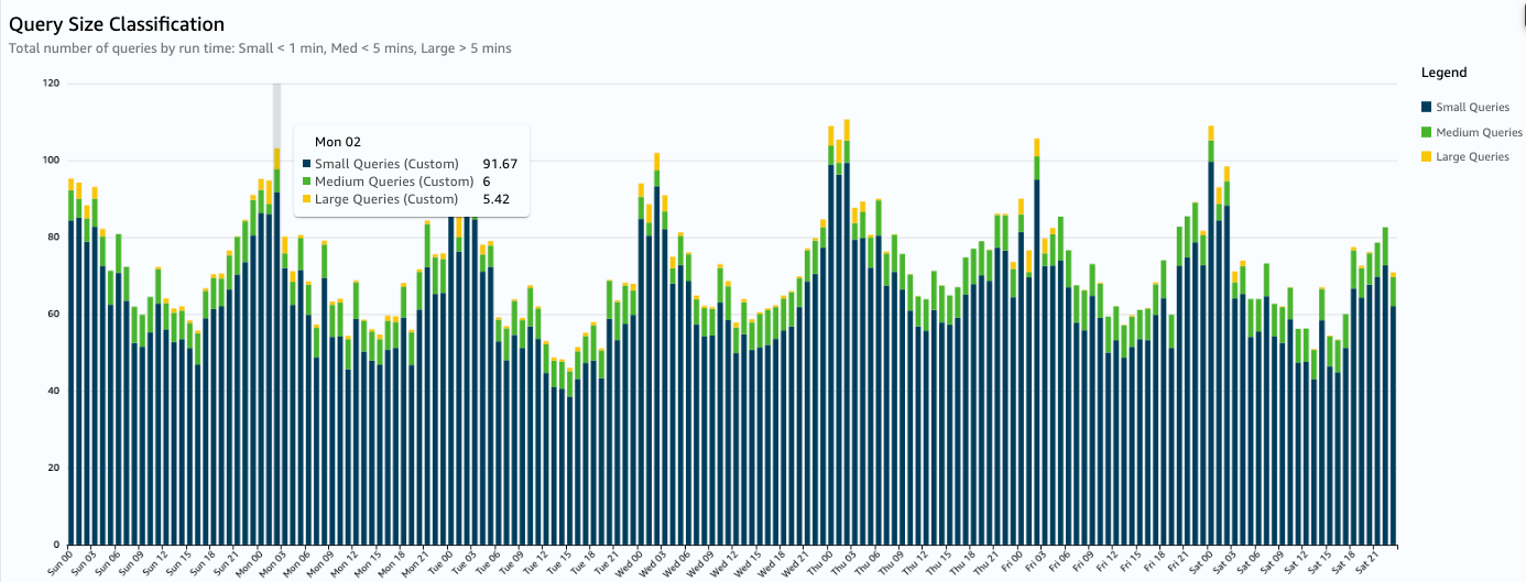 How Slingshot Warehouse Recommendations Optimize Snowflake Spend