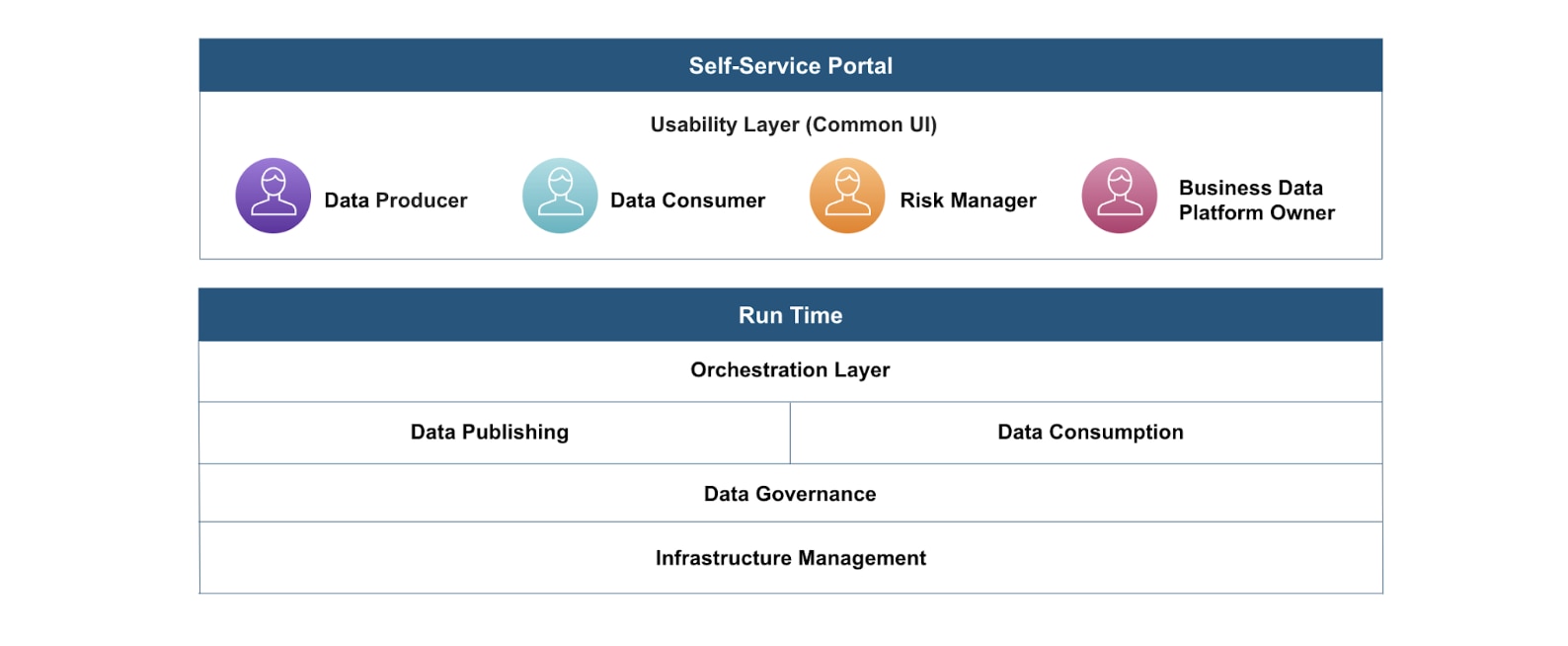 How Capital One Innovates Using “You Build, Your Data”