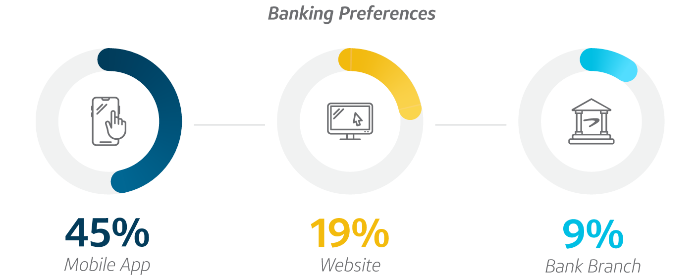Equipping Consumers with Digital Financial Literacy Skills | Capital One