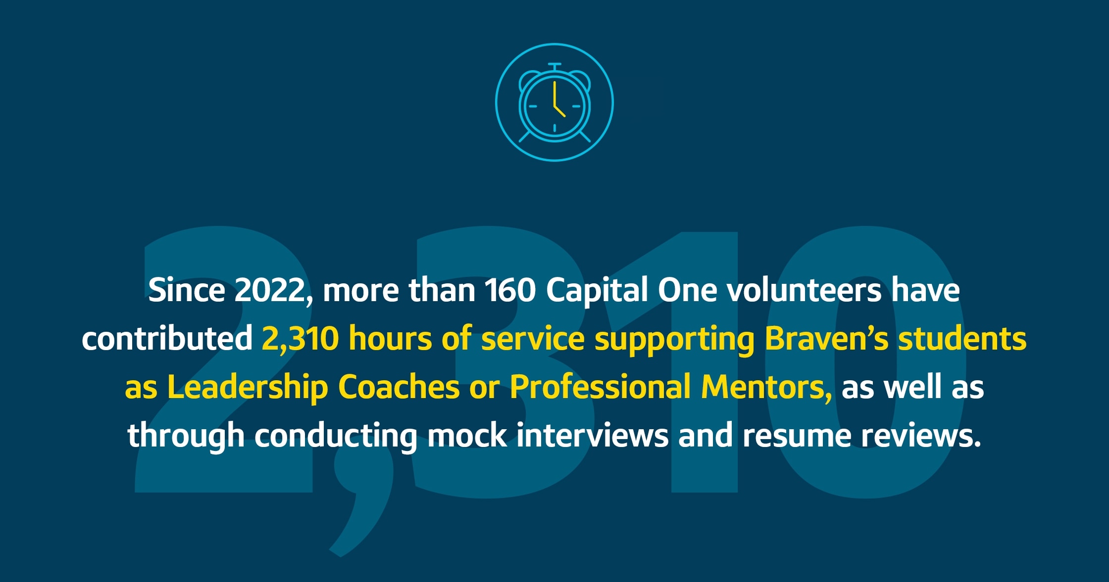 Capital One Expands Support to Delaware State and Braven | Capital One