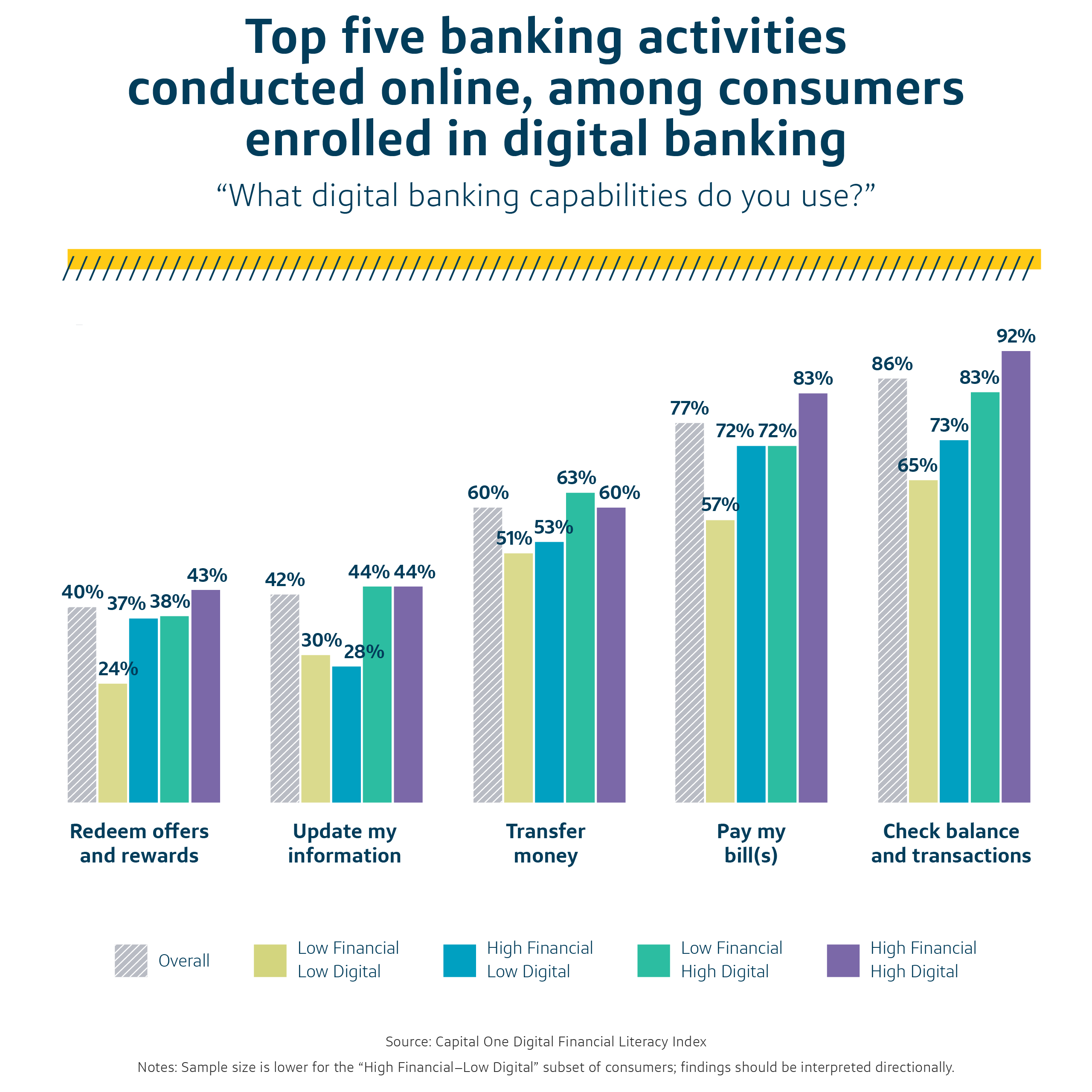 Banking in the Digital Age Chapter One | Capital One