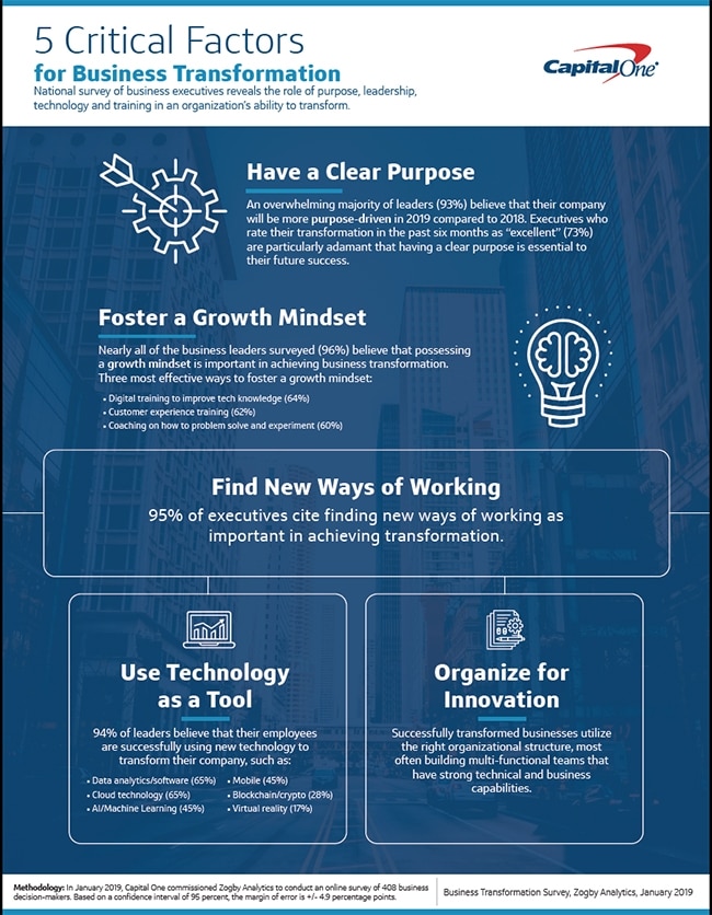 New Research from Capital One Around Business Transformation | Capital One