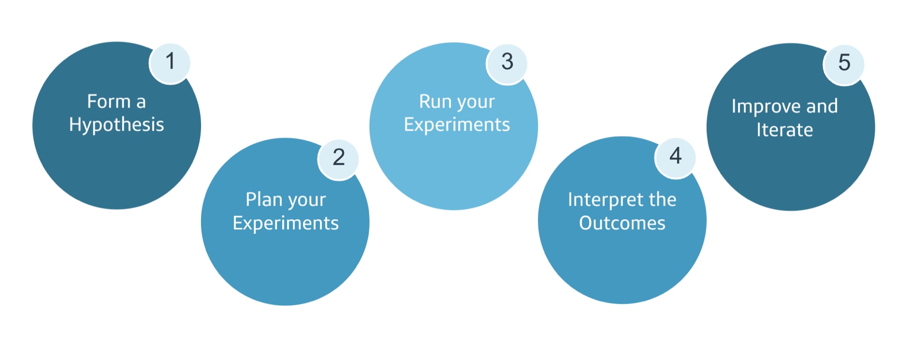 5 Steps to Getting Your App Chaos Ready | Capital One