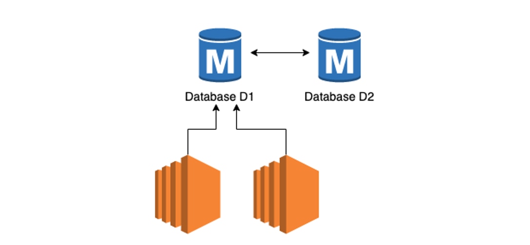 Active-Active Shared-Nothing Database Architecture | Capital One