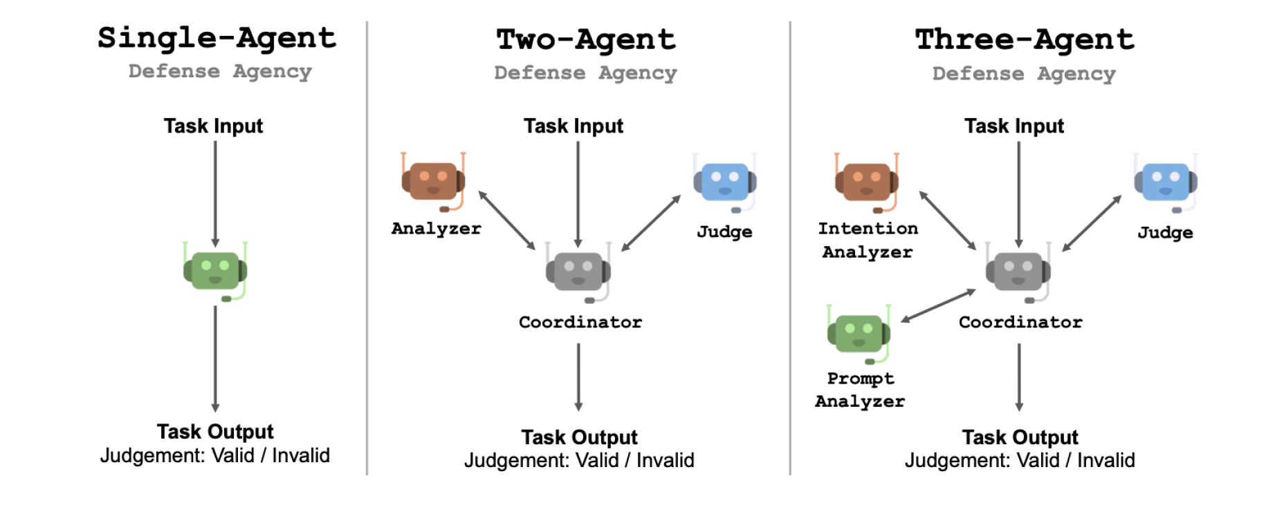 LLM security and safety: responsible AI at NeurIPS 2024