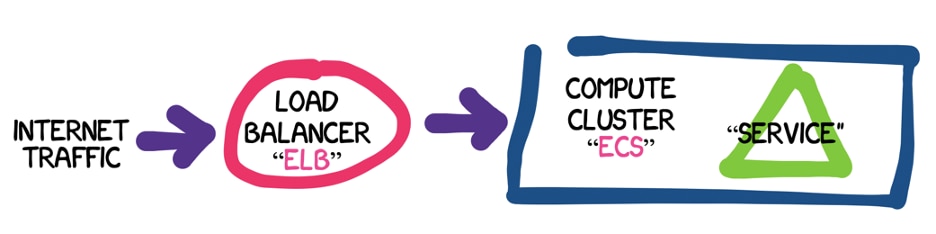 AWS Deployments with Python & Ansible - Part 1 | Capital One