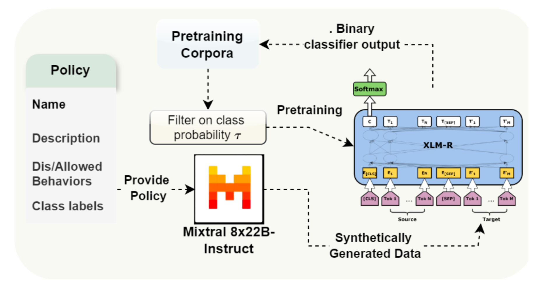 LLM security and safety: responsible AI at NeurIPS 2024