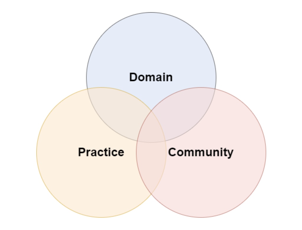 Community of Practice: Introducing Platform CoP | Capital One