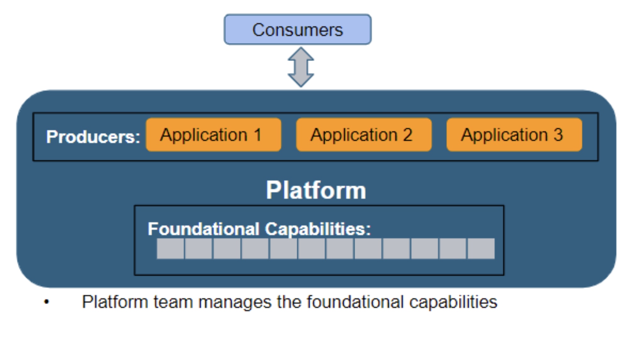 Community of Practice: Introducing Platform CoP | Capital One