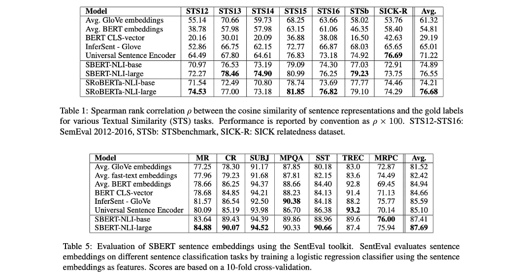 Question-answering fine-tuning with BERT | Capital One