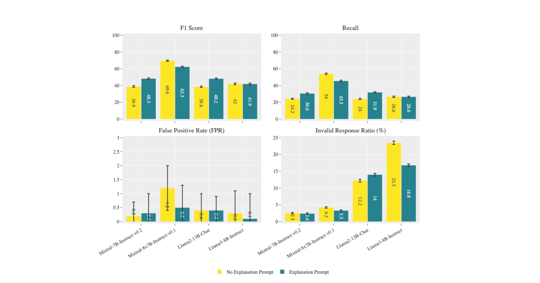 Input guardrails for safer LLM applications | Capital One
