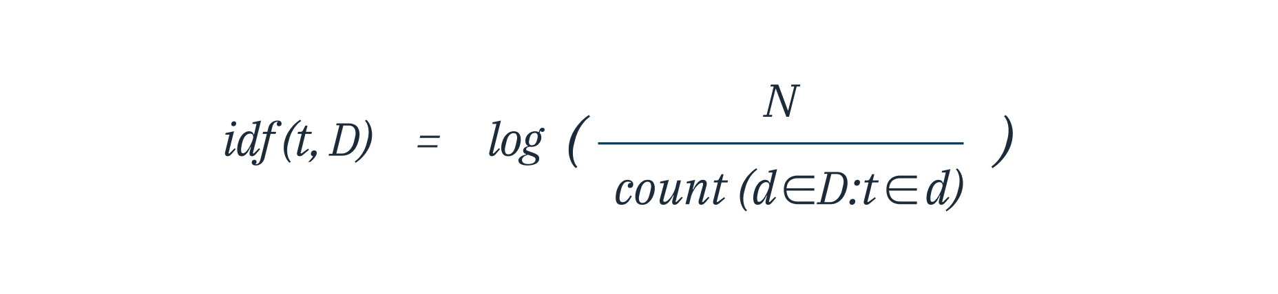 Understanding TF-IDF for Machine Learning | Capital One