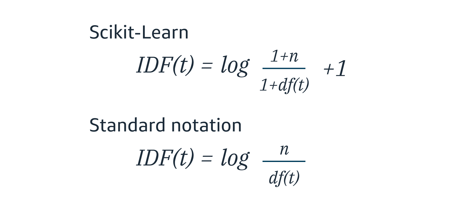 Understanding TF-IDF for Machine Learning | Capital One