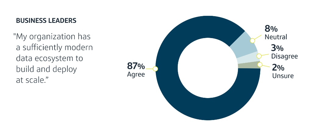 AI Readiness Survey: Are Companies Prepared for AI Adoption?