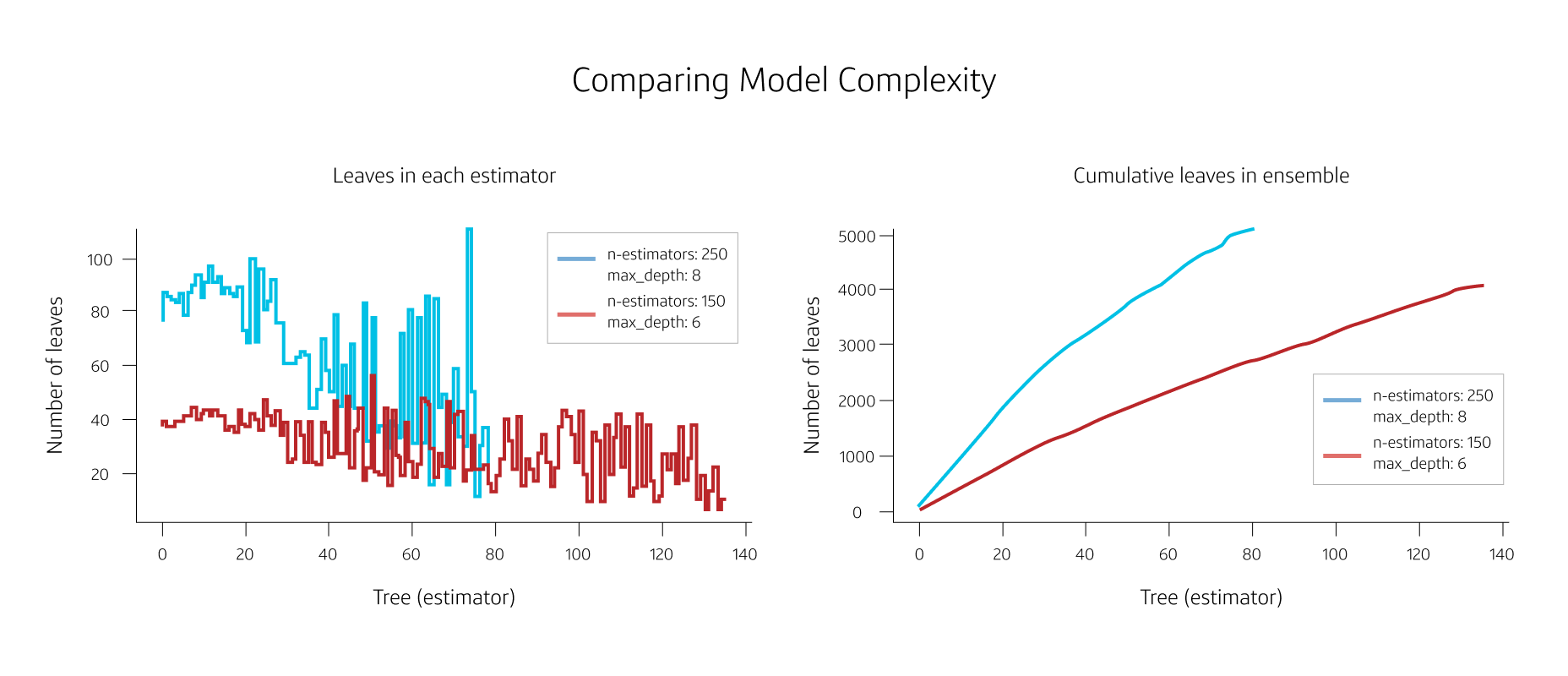 How to Control Your XGBoost Model | Capital One
