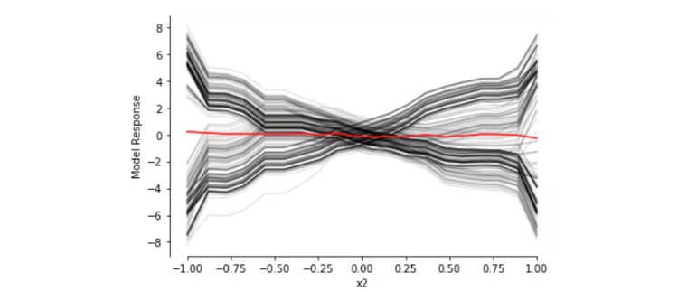 How to Control Your XGBoost Model | Capital One