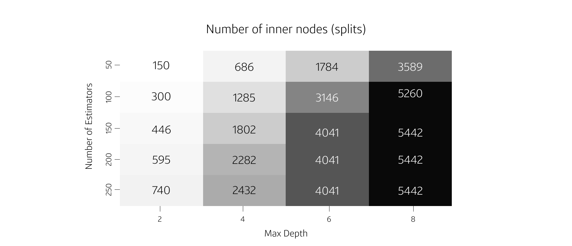 How to Control Your XGBoost Model | Capital One