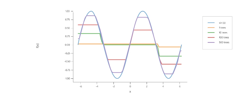 How to Control Your XGBoost Model | Capital One