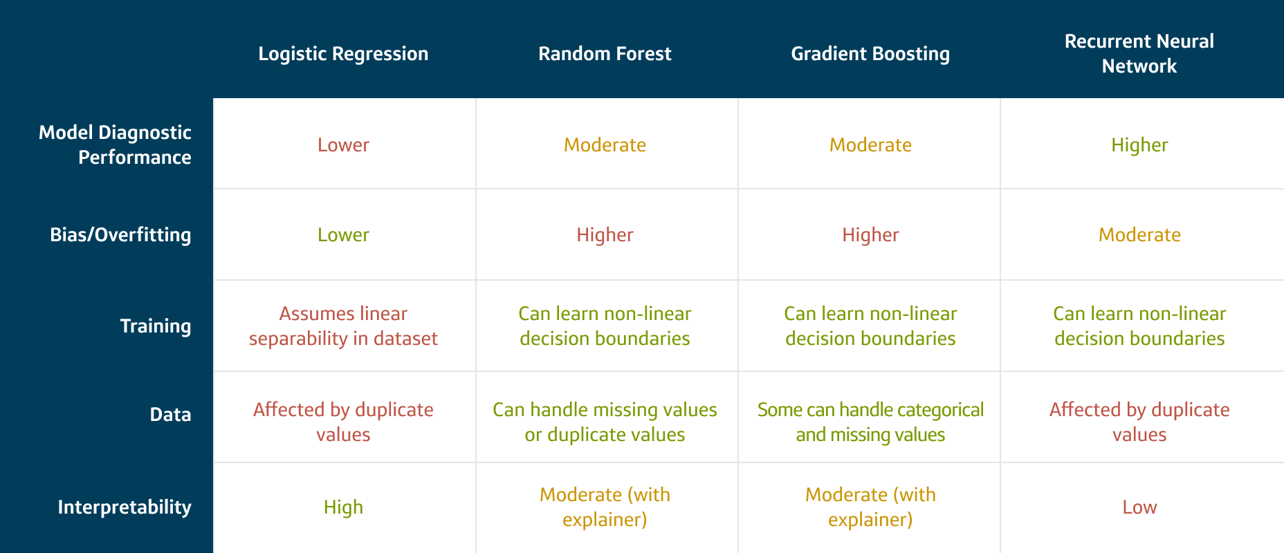 How Machine Learning Can Help Fight Money Laundering | Capital One