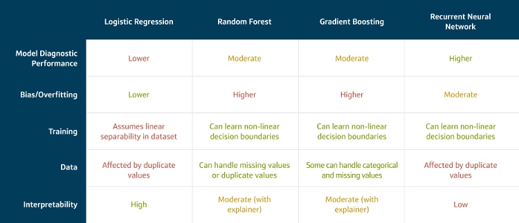 How Machine Learning Can Help Fight Money Laundering | Capital One