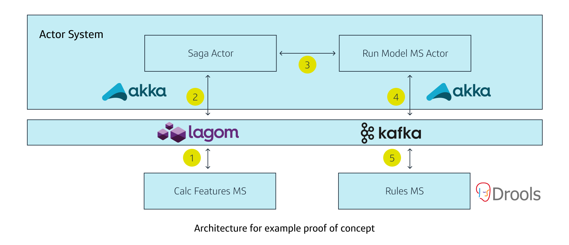 A Modern Dilemma: When to Use Rules vs. Machine Learning | Capital One