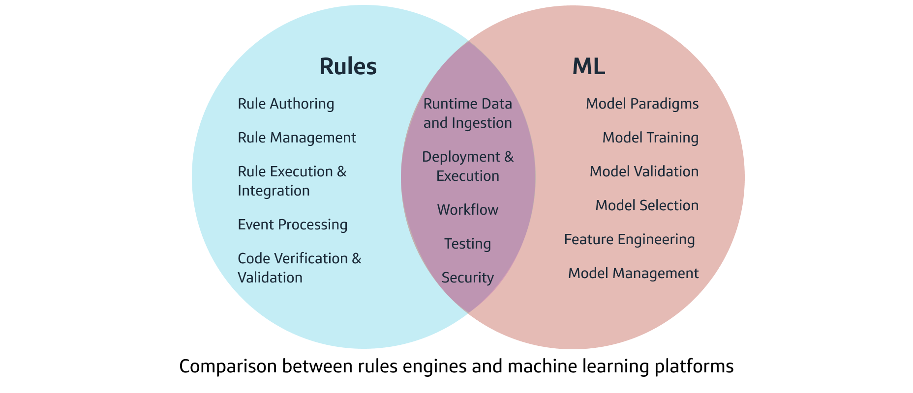 A Modern Dilemma: When to Use Rules vs. Machine Learning | Capital One