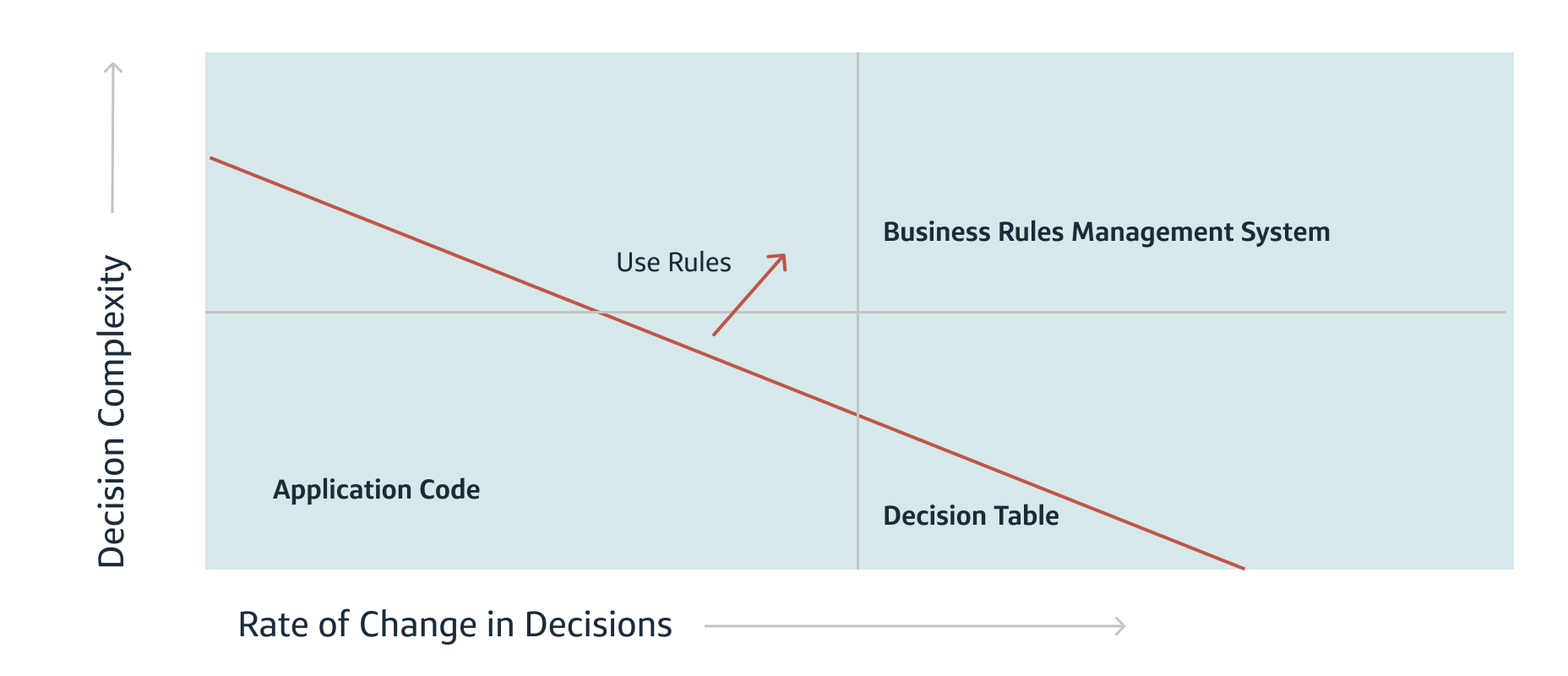 A Modern Dilemma: When to Use Rules vs. Machine Learning | Capital One