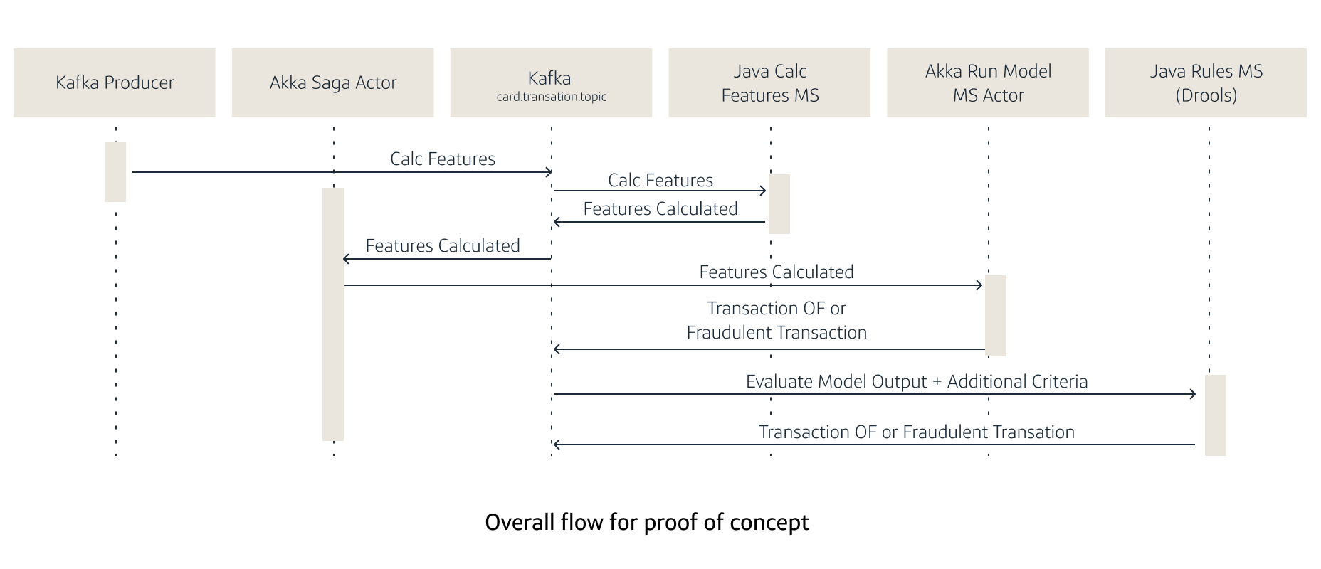 A Modern Dilemma: When to Use Rules vs. Machine Learning | Capital One