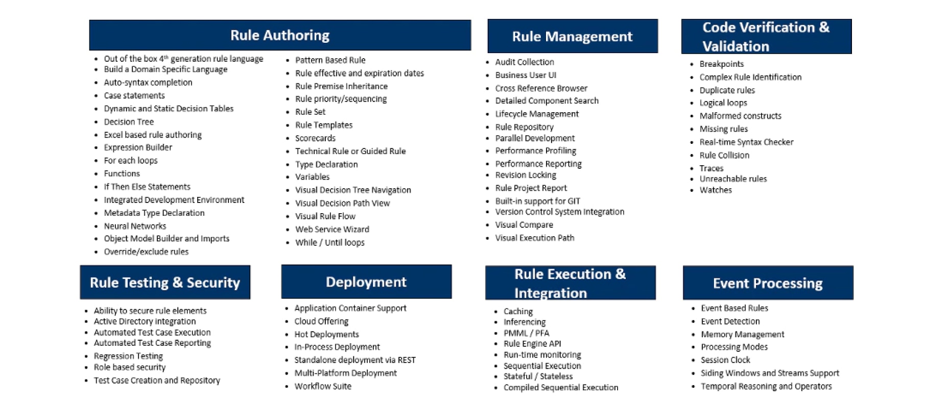 A Modern Dilemma: When to Use Rules vs. Machine Learning | Capital One