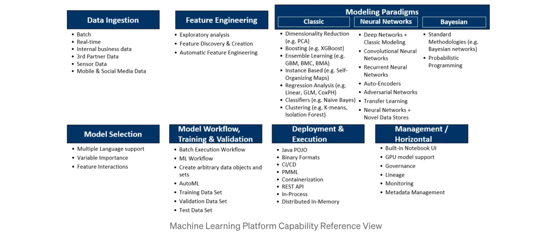 A Modern Dilemma: When to Use Rules vs. Machine Learning | Capital One