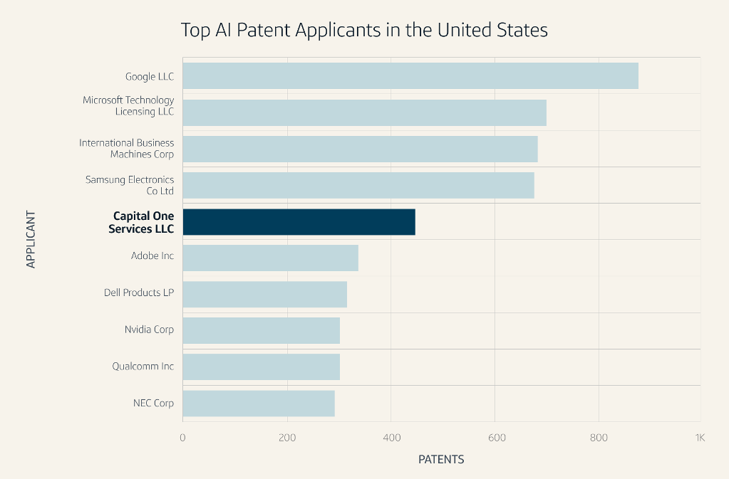 Shaping Financial Services with Patented AI | Capital One