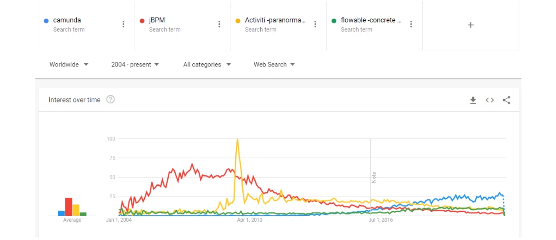 Comparing New Open Source BPM Products | Capital One Comparing New Open Source BPM Products | Capital One