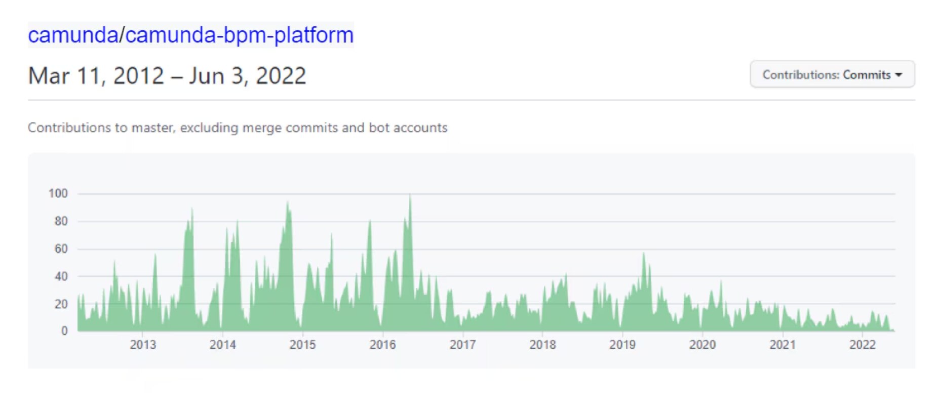 Comparing New Open Source BPM Products | Capital One Comparing New Open Source BPM Products | Capital One