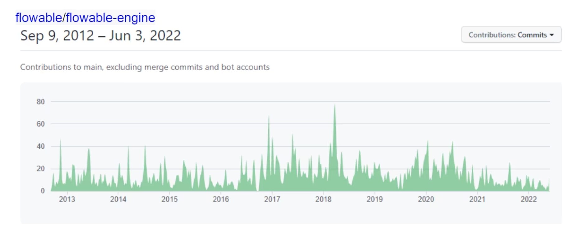 Comparing New Open Source BPM Products | Capital One