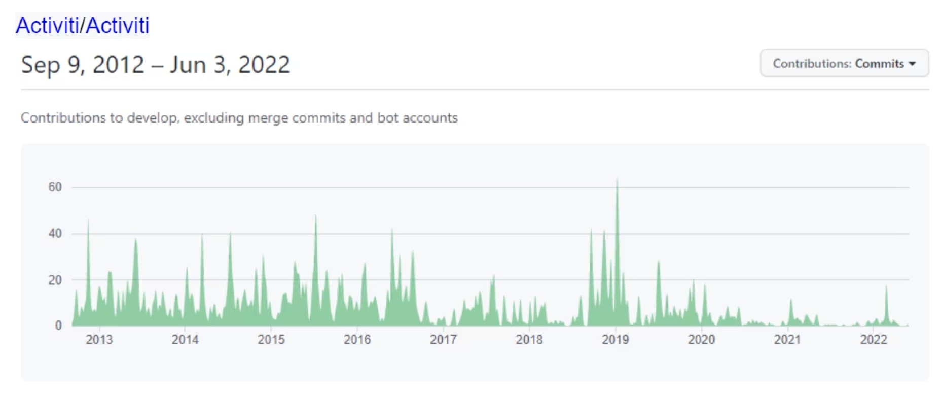 Comparing New Open Source BPM Products | Capital One